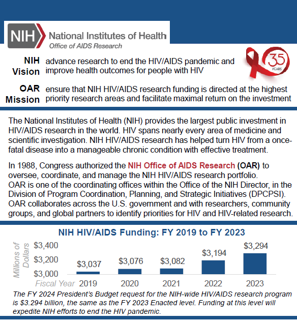 Hiv Fact Sheet Pdf